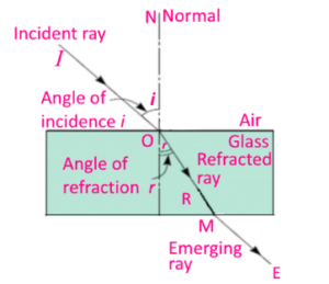 Chapter 12 - Geometrical Optics Notes - Ahsa.Pk